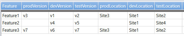 Azure Data Explorer - Kusto Query - Transform Rows To Columns Azure Data Explorer - Kusto Query - Transform Rows To Columns