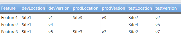Azure Data Explorer - Kusto Query - Transform Rows To Columns Azure Data Explorer - Kusto Query - Transform Rows To Columns