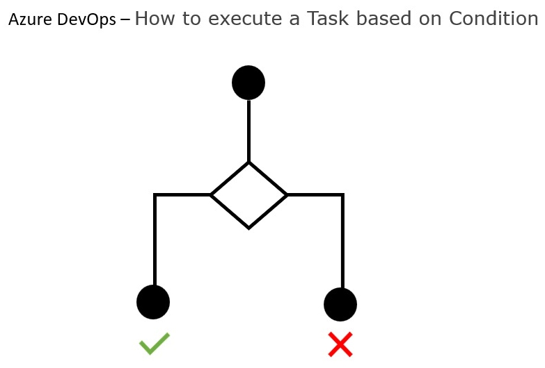 Azure DevOps: How to execute a Pipeline Task using Conditions