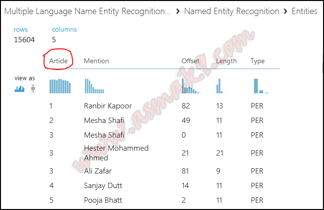 Azure Machine Learning Studio - Multiple Language Named Entity ... Azure Machine Learning Studio - Multiple Language Named Entity ...