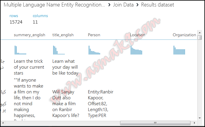Azure Machine Learning Studio - Multiple Language Named Entity Recognition (NER) Text Analysis