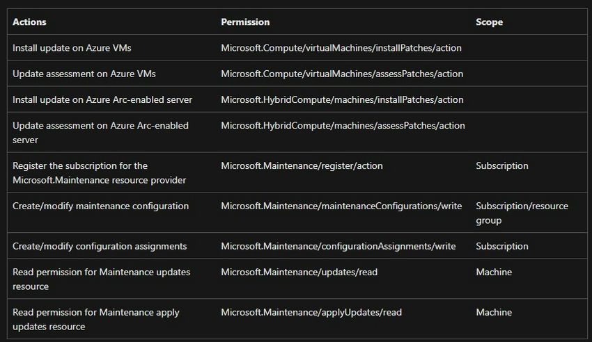 Azure Update Manager - Patch Management Azure Update Manager - Patch Management