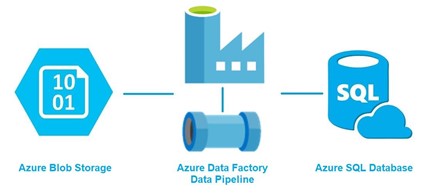 Beginner's Guide To Data Pipelines