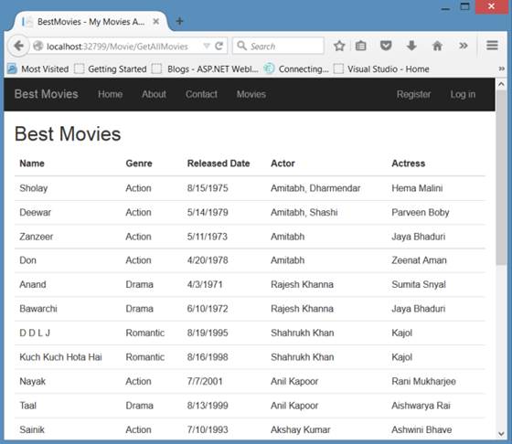 Benefits Of Partial View In MVC 5 Benefits Of Partial View In MVC 5