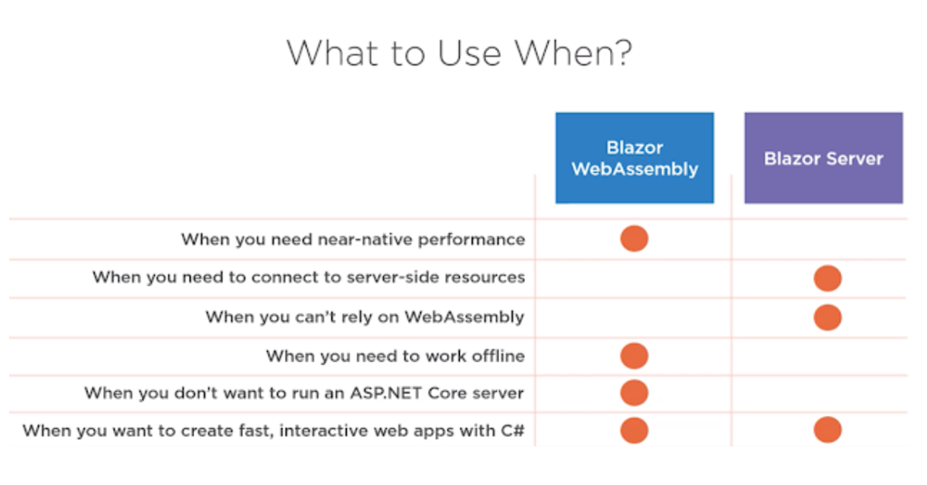 Blazor - C# In Browser