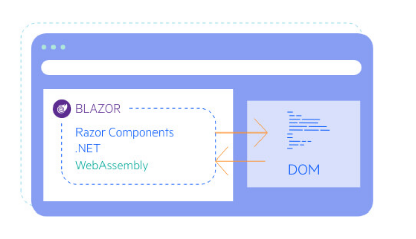 Blazor Server App CRUD With Entity Framework Core In .Net 5 Blazor Server App CRUD With Entity Framework Core In .Net 5