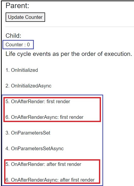 Blazor Life Cycle Events - Oversimplified