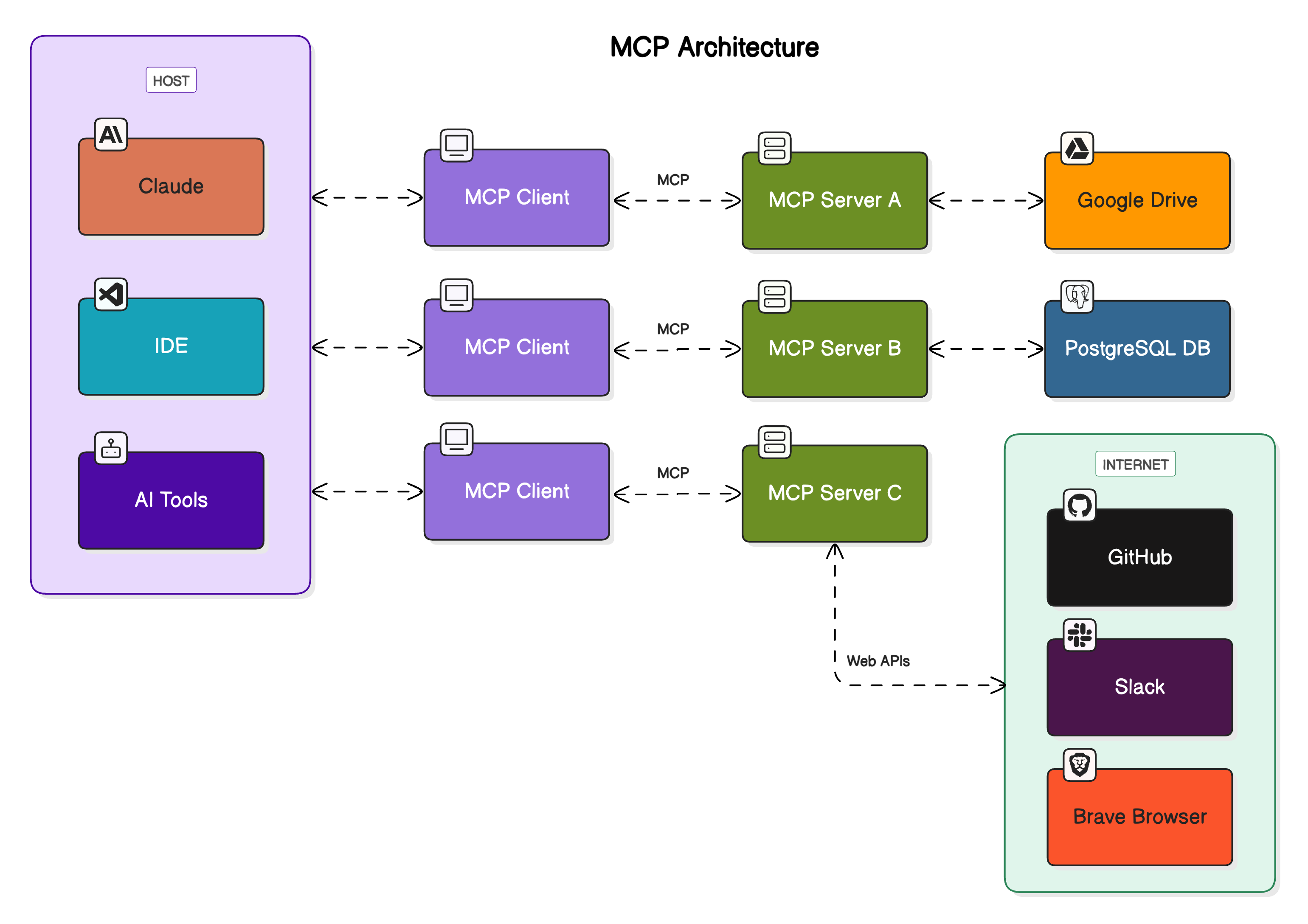 Build an MCP Server with Azure AI Agent Service