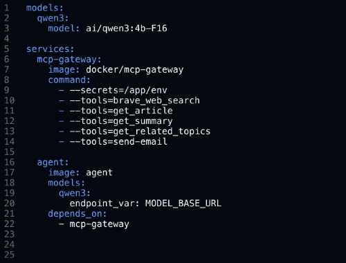 Build and Deploy AI Apps Easily with Docker Compose