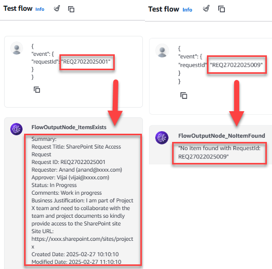 Build Dynamic AI Workflows with Lambda and Bedrock Prompt Flow