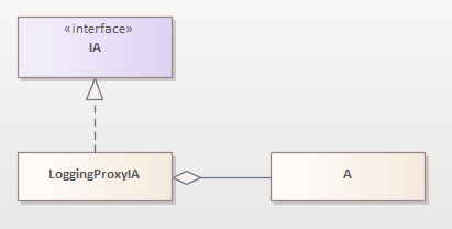 Building a Logging Proxy in C#