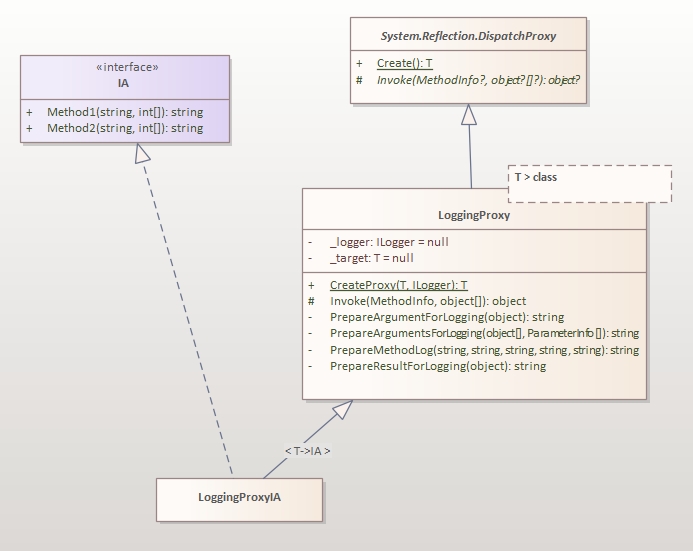 Building a Logging Proxy in C#