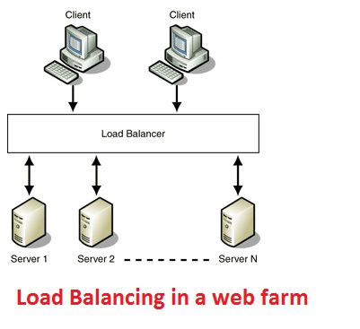 Building A Large Scalable System