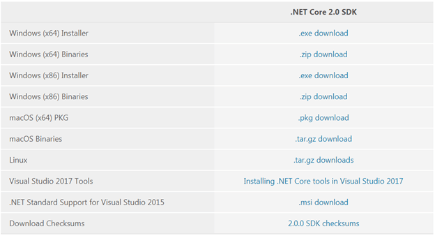 Building First Console Application Using Command Prompt In Net Core 20
