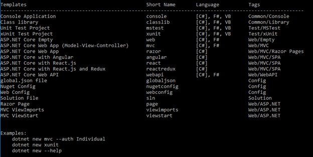 Building First Console Application Using Command Prompt In Net Core 20