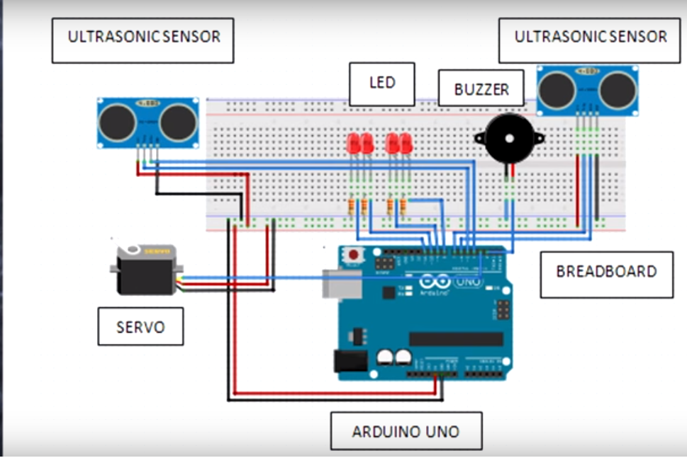Building An IoT Based Smart Trash Can