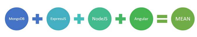 Building Nodejs Based Rest Api To Perform Crud On Mongodb
