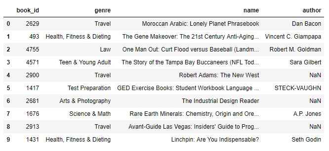 Building Recommendation Systems In Python