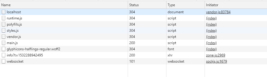 Building Reusable Component In Angular Part Five