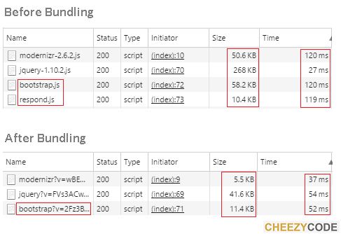 Bundling In ASP.NET MVC Application