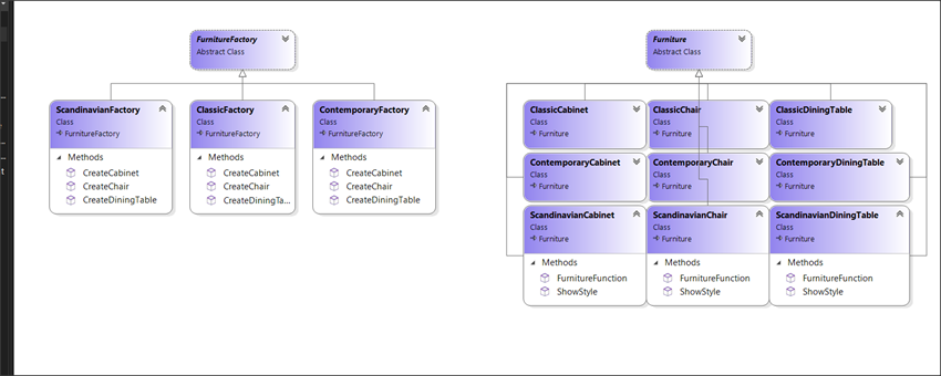 C# Abstract Factory Design Pattern With Code Example