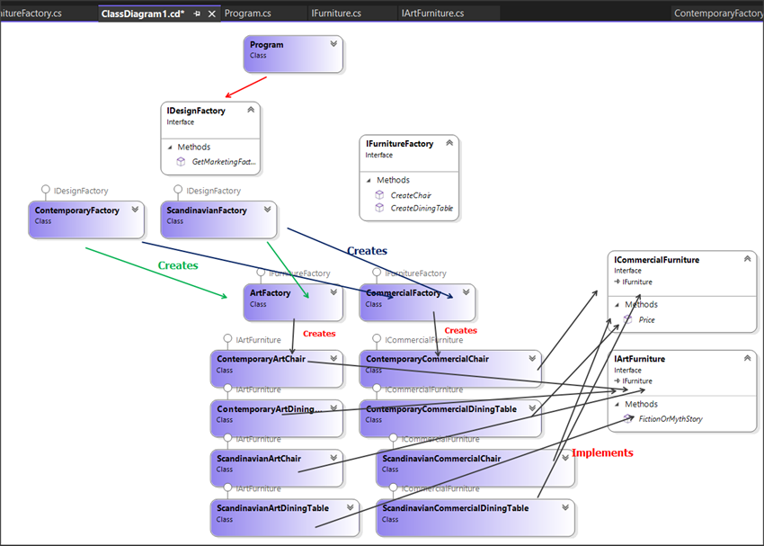C# Abstract Factory Design Pattern With Code Example