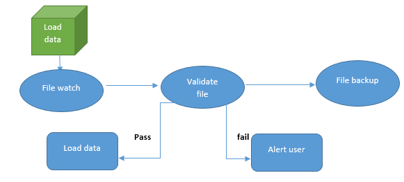 Ca Workload Automation Autosys