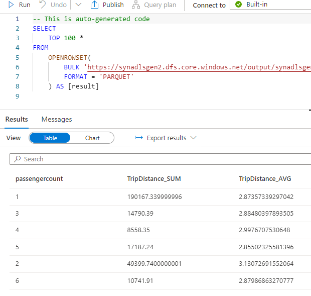 Cetas Creating External Table As Select In Azure Synapse Analytics 1559