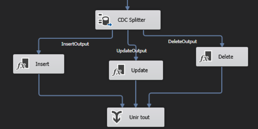 Change Data Capture - Another Way To Implement The Incremental Load