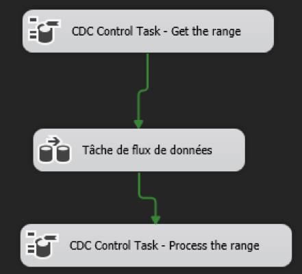 Change Data Capture - Another Way To Implement The Incremental Load