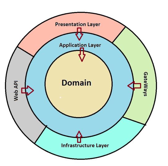 Clean Architecture And CQRS Pattern Clean Architecture And CQRS Pattern
