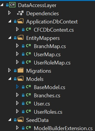 💠 Clean Architecture End To End In .NET 5
