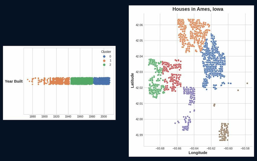 Clustering With K-Means