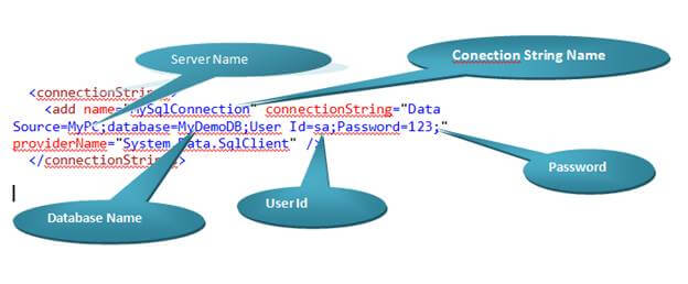 Code First Approach With Crud Operation In Entity Framework In Mvc 8804