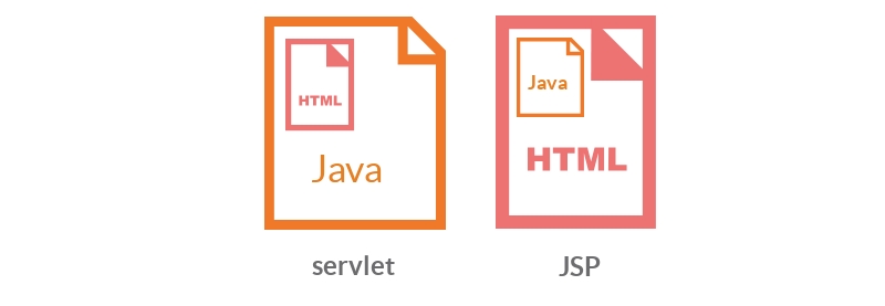 Common Java Servlet Questions
