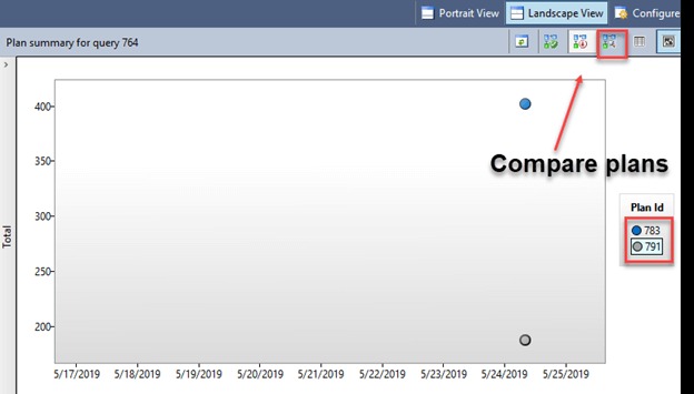 Comparing Execution Plans In SQL Server