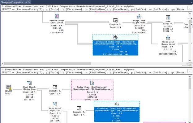 Comparing Execution Plans In SQL Server