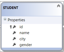 Compile Queries And Execute SQL Queries Using LINQ To SQL
