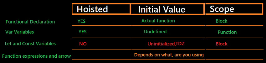Concept Of Hoisting And TDZ(Temporal Dead Zone) Concept Of Hoisting And TDZ(Temporal Dead Zone)