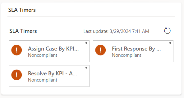 Configure Slas And Kpis In Microsoft Dynamics 365 Service