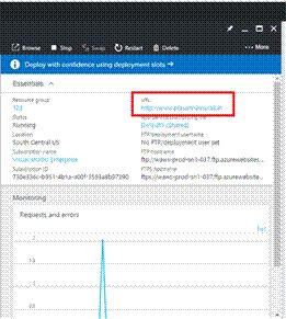 Configuring A Custom Domain Name In Azure Web App