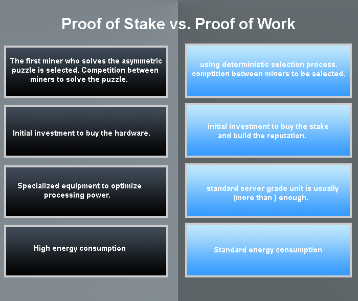 Understanding Consensus Algorithms In Blockchain