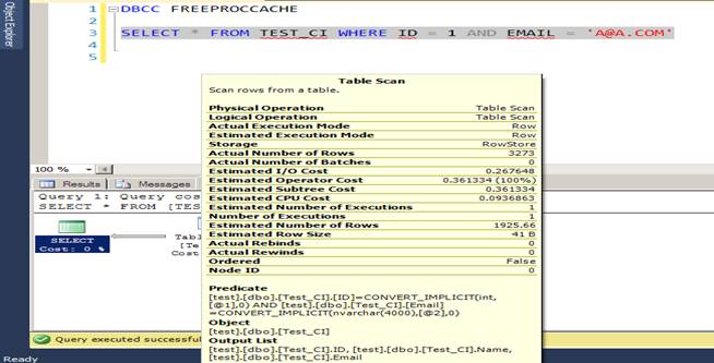 Covering Indexes And Filtered Indexes In SQL