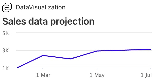 Create a Data Visualization Adaptive Card Extension
