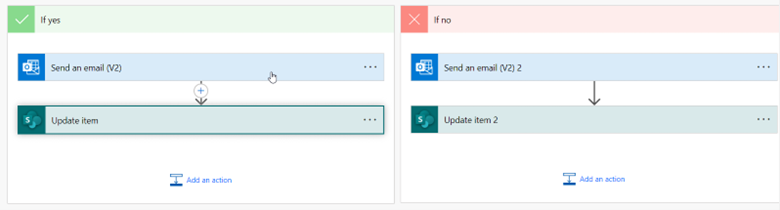 Create a Parallel Approval Process Using Power Automate Create a Parallel Approval Process Using Power Automate