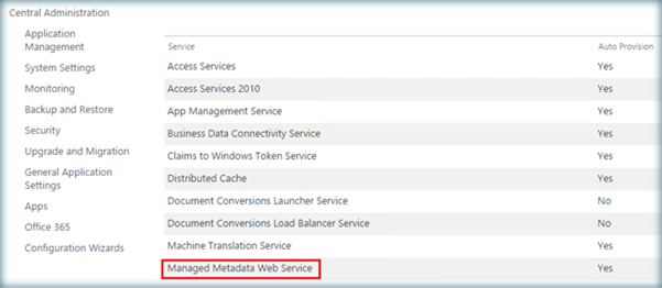 Create And Configure Managed Metadata Service Application In Sharepoint