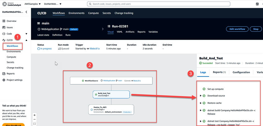 Create And Deploy Aspnet Core Web Api To Aws Elastic Beanstalk Using Amazon Codecatalyst Blueprint