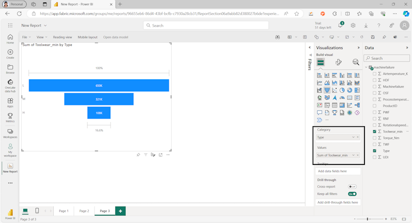 Create and Use Funnel Charts in Power BI