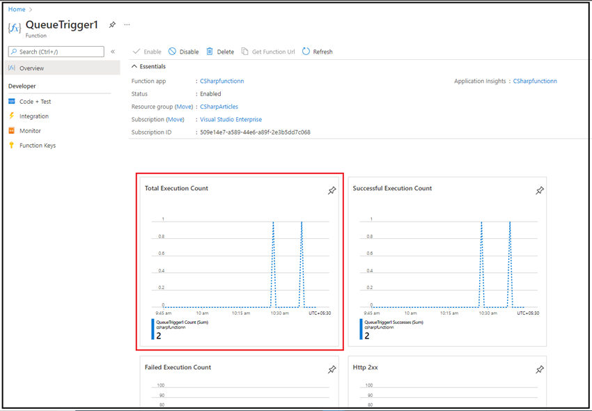 Create Azure Function - Queue Trigger In Azure Portal