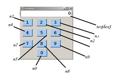 Create Basic Calculator Using Windows Forms And C#